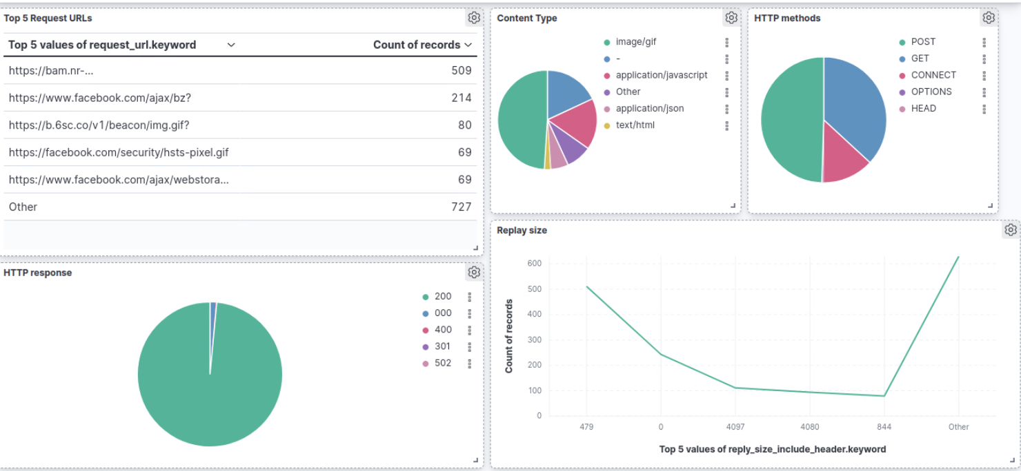 Monitoring Squid Proxy traffic using ELK Stack (Elasticsearch/Logstash ...
